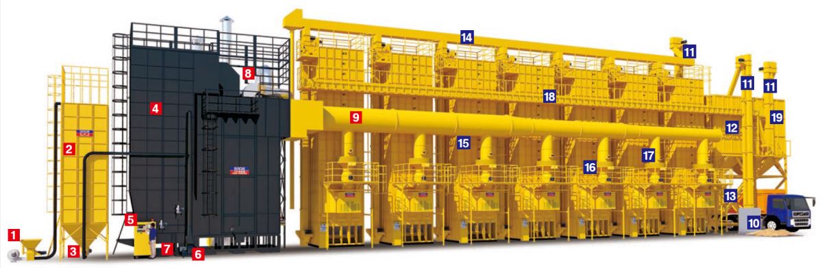SUNCUE GRAIN DRYER
